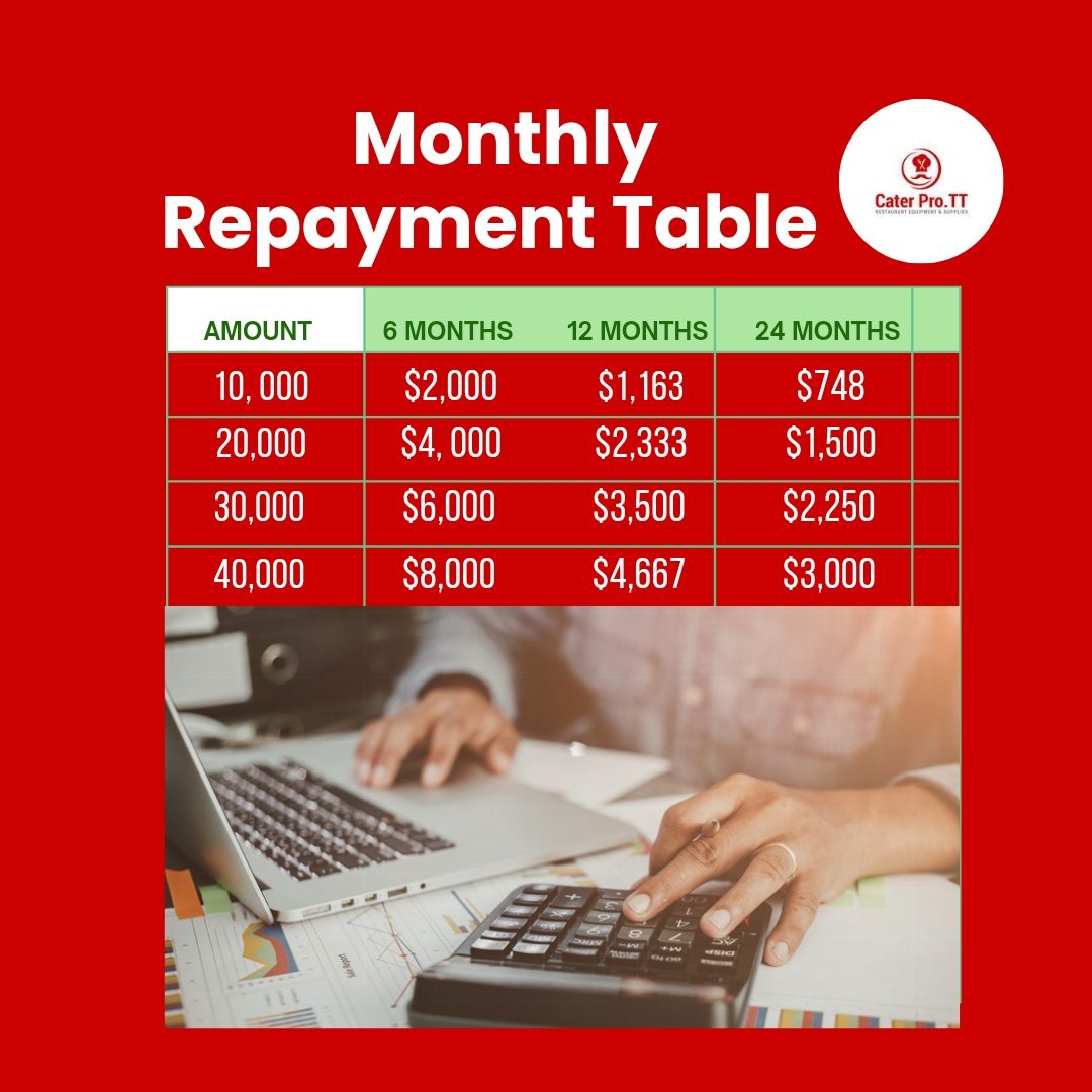 Financing – Restaurant Equipment & Supplies